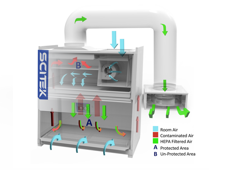 Top Biological Safety Gabinet Clase II B2 para la venta - Scitek